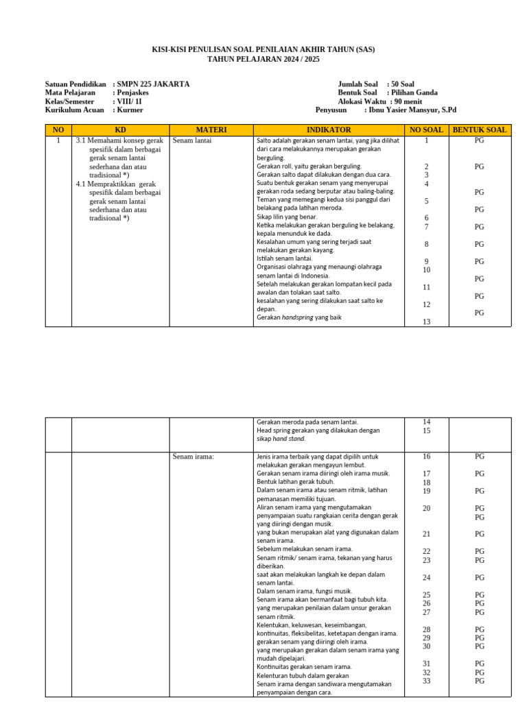 Kisi-Kisi Sas Pjok KLS Viii | PDF