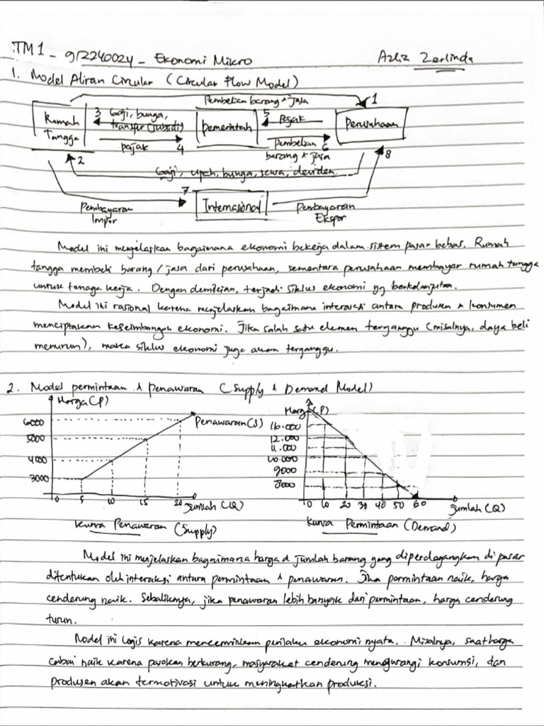TM1 - 912240024 - Ekonomi Mikro | PDF