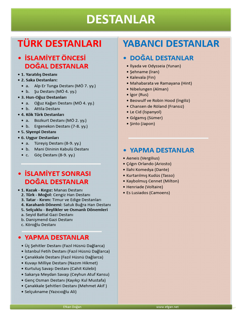 Destanlar Tablosu | PDF