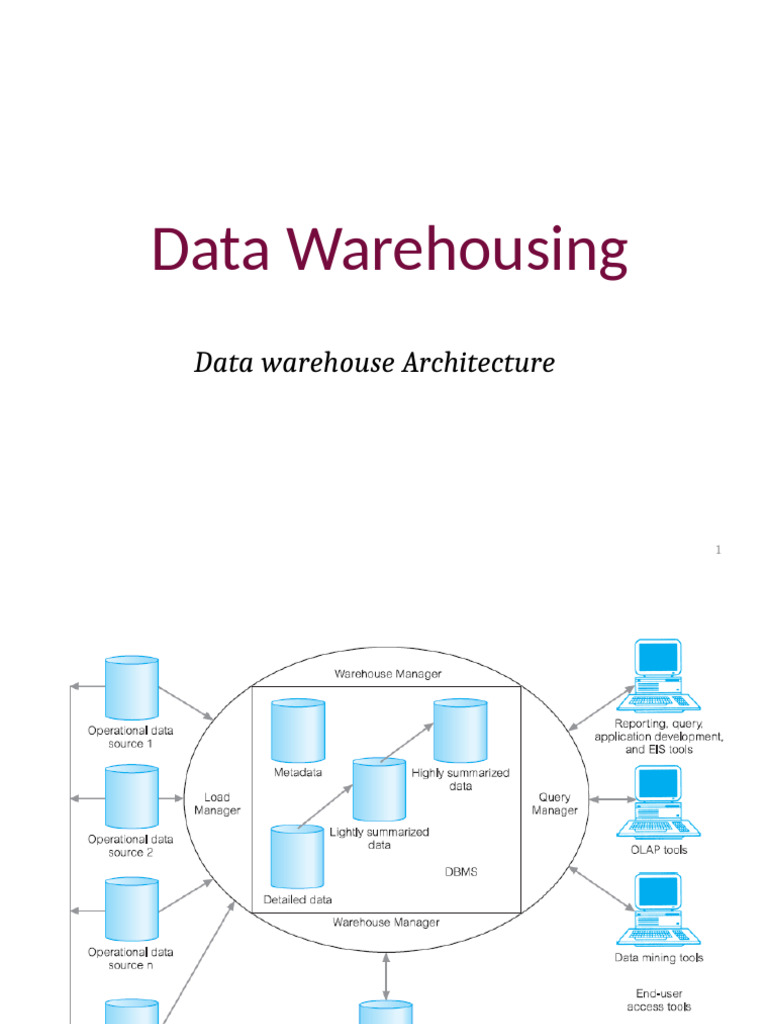 Lec2 DWH Architecture | PDF | Data Warehouse | Databases
