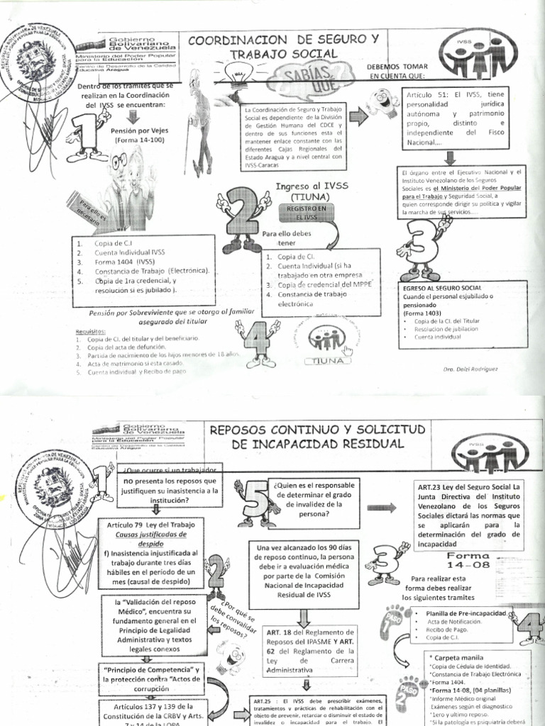 IVSS | PDF