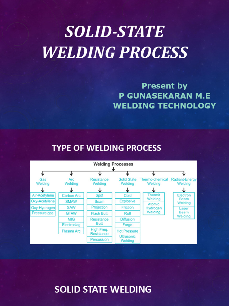 Overview of Solid-State Welding Processes | PDF | Construction | Welding