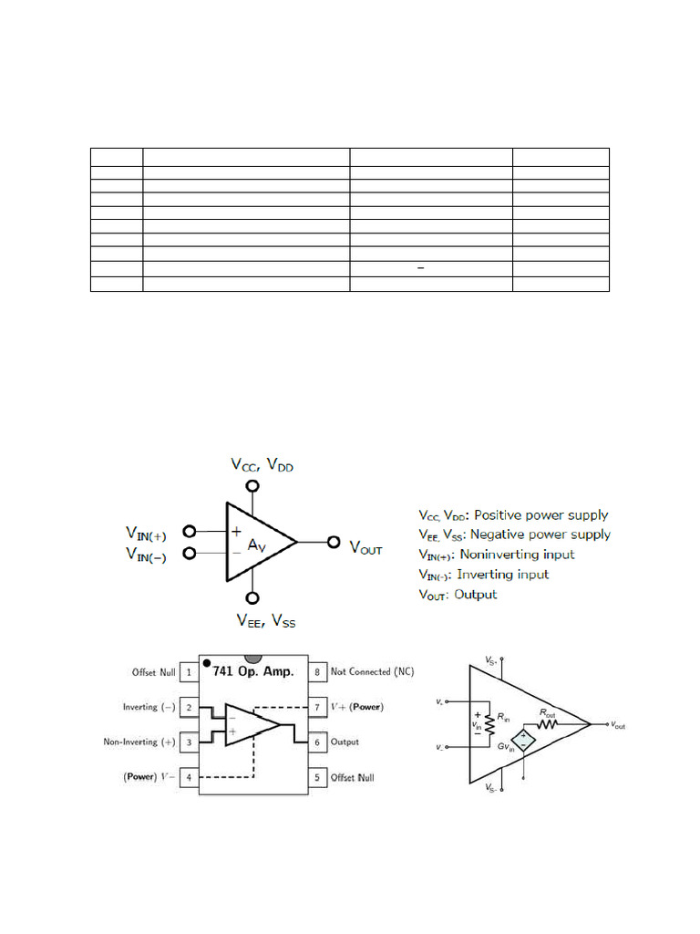 OPAMP Circuit Study with IC-741 | PDF | Operational Amplifier | Amplifier