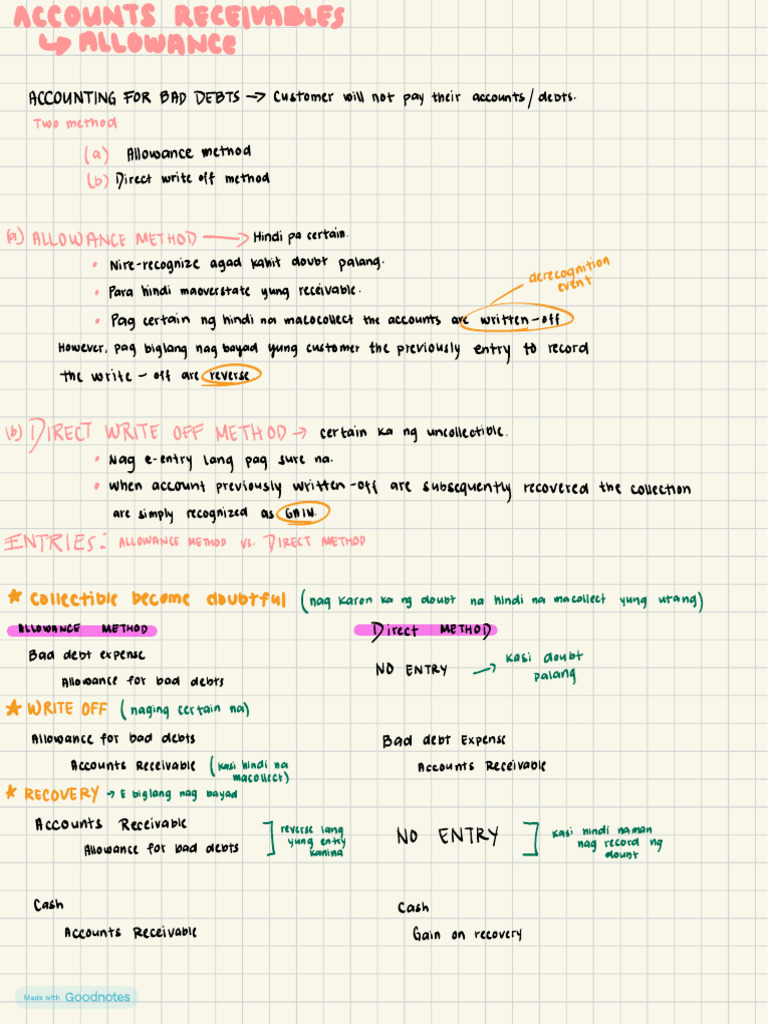 Accounts Receivable | PDF