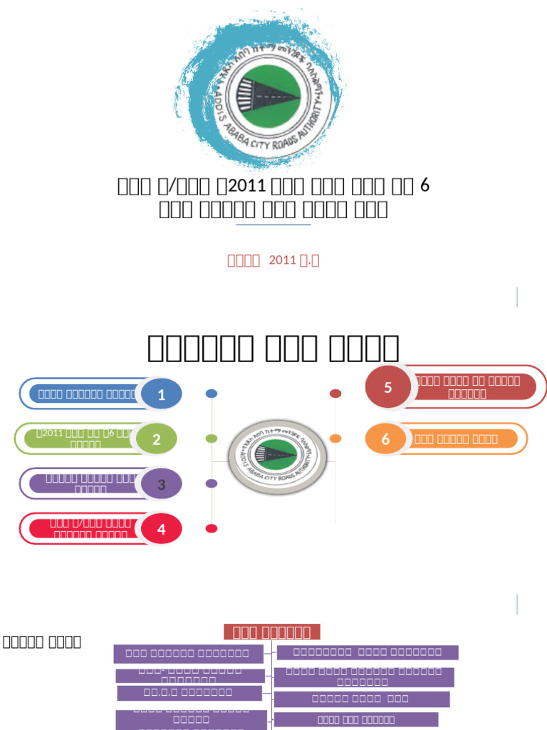 EFY 2011 Plan and 6 Months Acc - Yeka Sub City | PDF