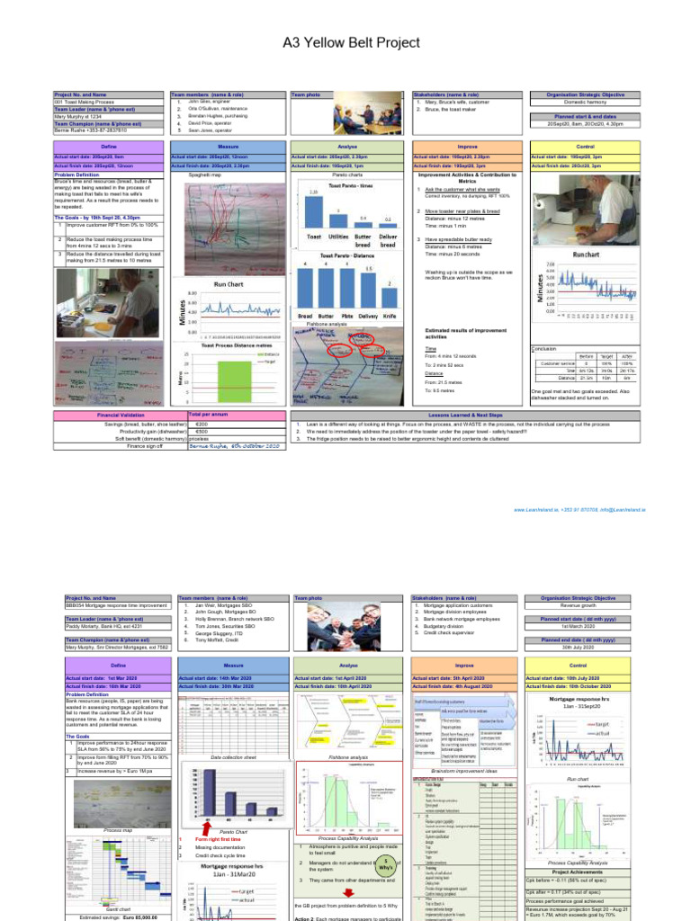 Lean_Six_Sigma_Yellow_Belt_Project_Templates_1694789911 | PDF | Business