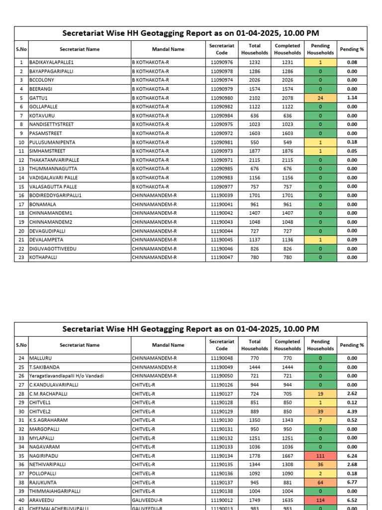 Sec Wise HH Geo Tag Report1 | PDF | Cartography | Data Processing