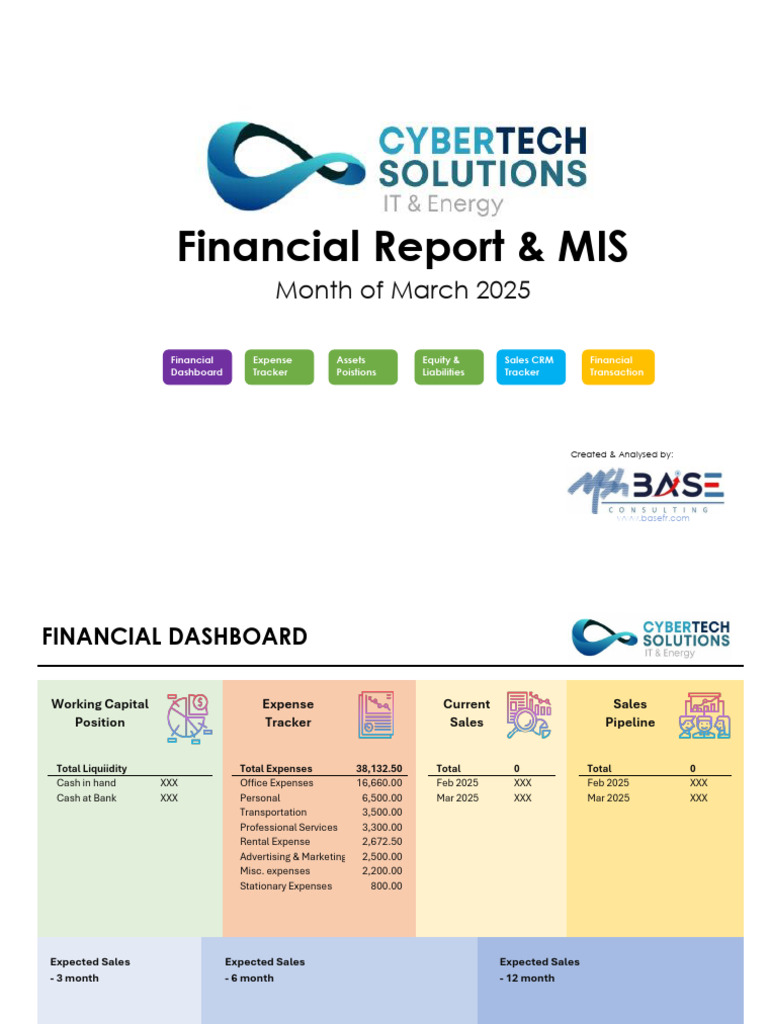 Cybertech - MSH Finance Report MAR2025 | PDF | Expense | Equity (Finance)