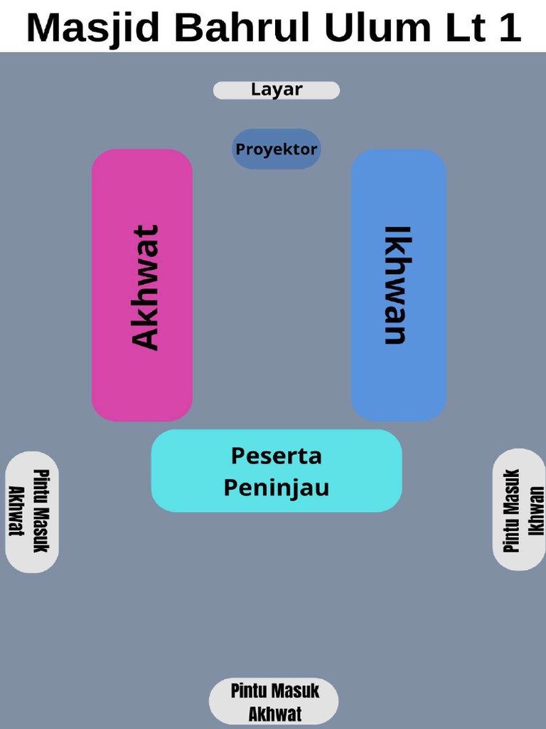 Layout Raker Rohis Izorda | PDF