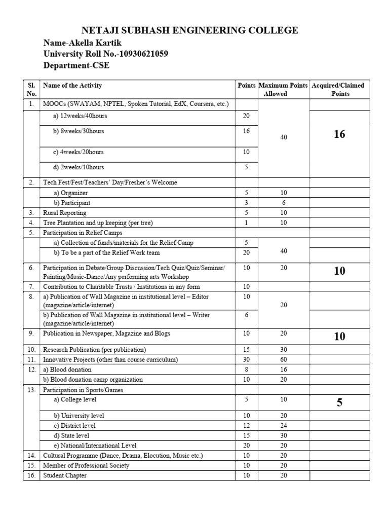 Microsoft Word - MAR - Points - List-1 | PDF
