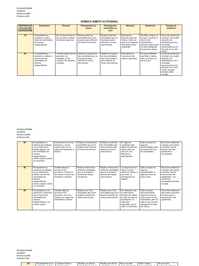 Evaluación Rúbrica Ámbito Actitudinal 1°, 2° 3° y 4° | PDF