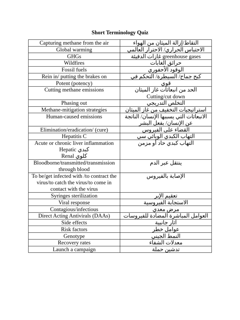 Short Terminology Quiz | PDF