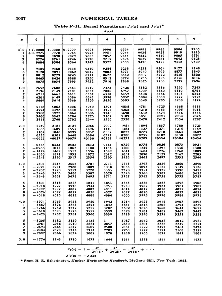 Granino Arthur Korn, Theresa M. Korn - Mathematical Handbook For Scientists and Engineers ...
