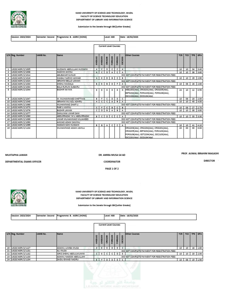 4ool 2ND Sem. Grades 2023-2024 Icie | PDF