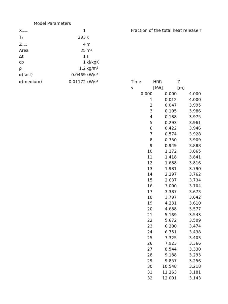 Ravindu W - Week 5 Spreadsheet | PDF | Chess Openings | Chess