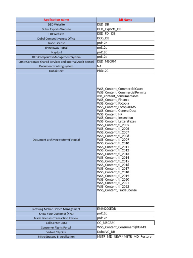 DED Application DB (003) | PDF