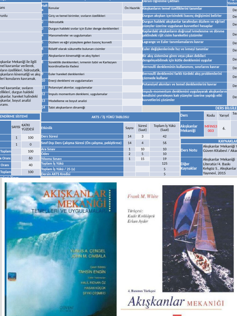 01 Gi̇ri̇ş Ve Temel Kavramlar | PDF