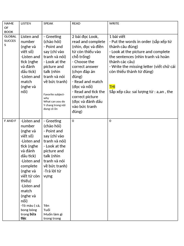TA4-hình thức kiểm tra | PDF