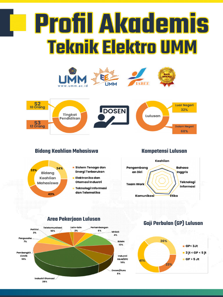 Booklet TE UMM | PDF