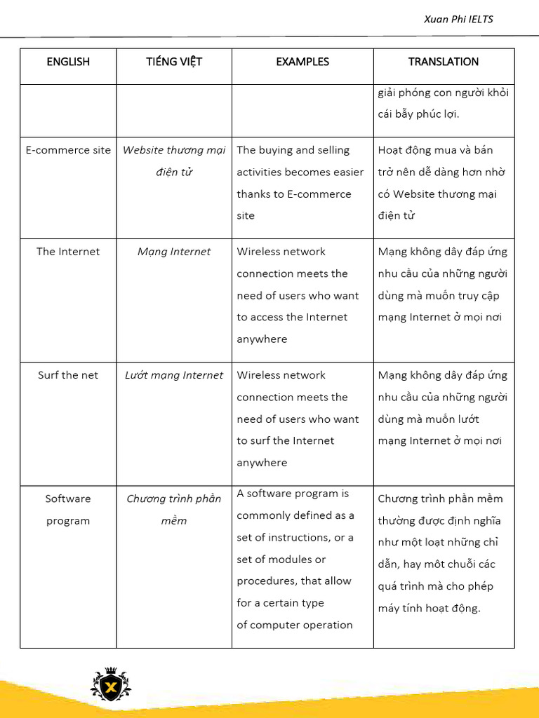 Ielts Collocation (7) | PDF