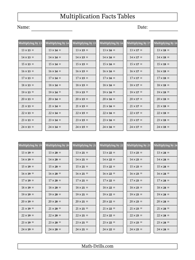 Advanced Multiplication Tables | PDF | Arithmetic | Elementary Mathematics