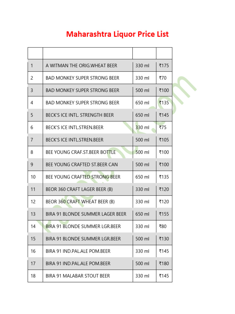 Maharashtra Liquor Price List 2025 | PDF | Scotch Whisky | Beer