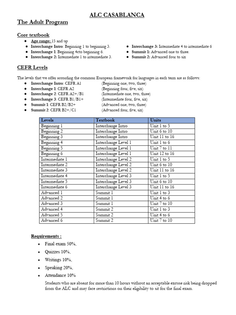 ALC Casa Textbooks, Requirements and Passing Grades | PDF | Humanities ...