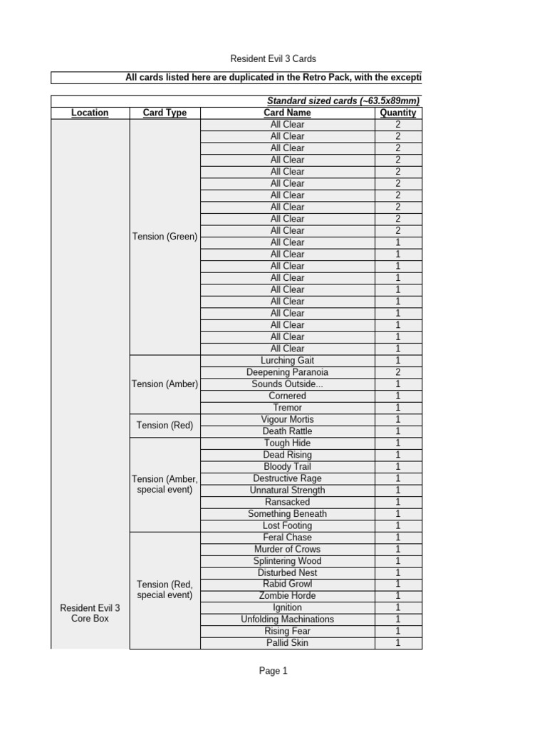 ResEvil3BG Card Checklist v1.0 | PDF | Firearms | Ballistics