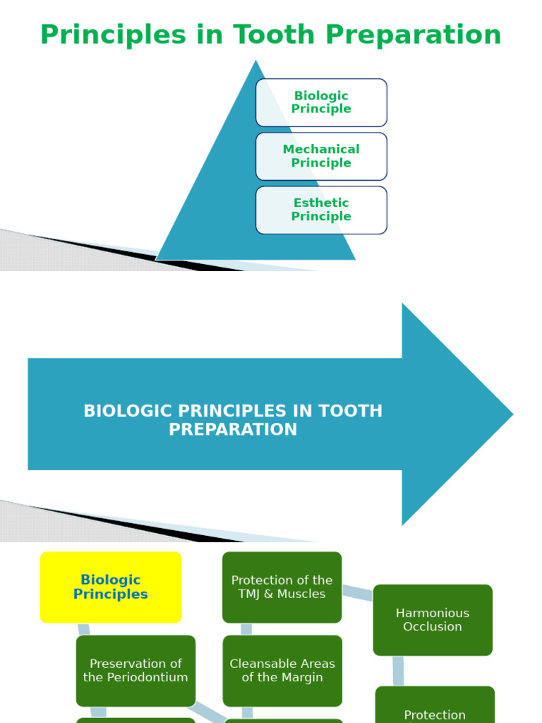 Biologic Principle | PDF | Dentistry Branches | Dentistry