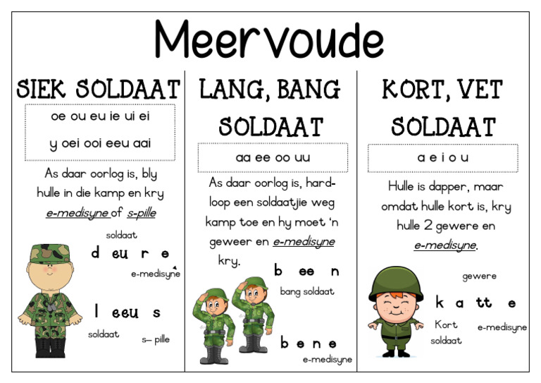 Meervoude | PDF