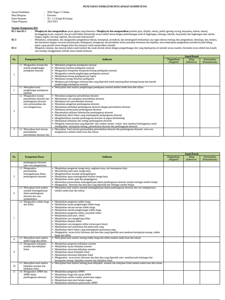 Penetapan Indikator Pencapaian Kompetensi | PDF
