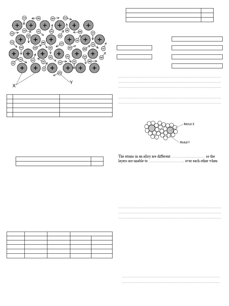 Atom Structure - Metallic Bonding - Alloy | PDF | Chemical Bond | Metals