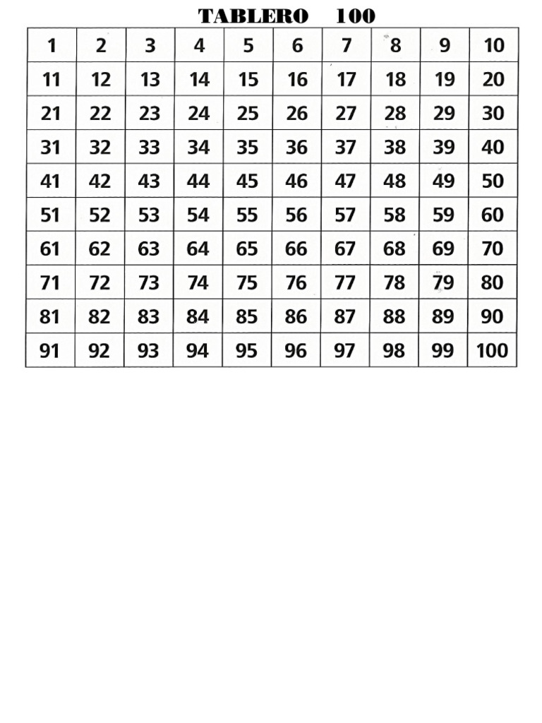 Tablero 100 | PDF