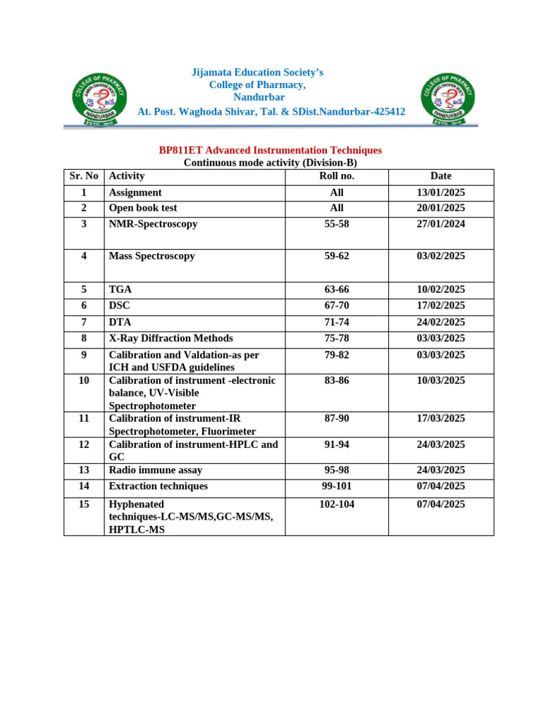 Advanced Instrumentation Techniques Tutorial | PDF