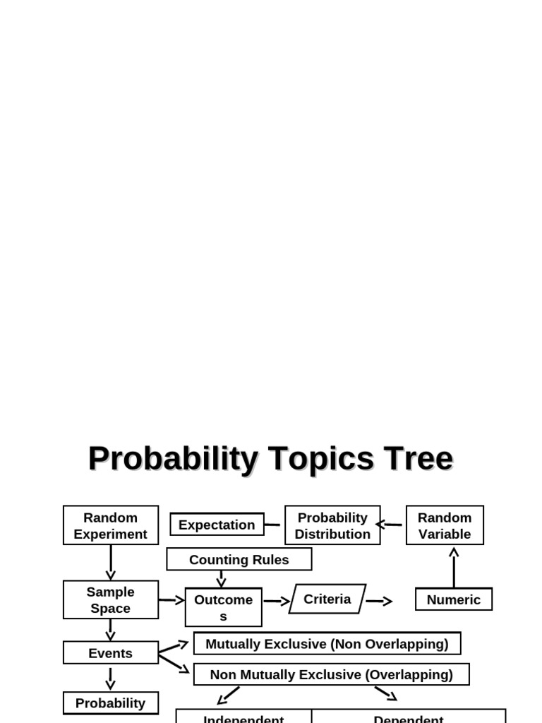 Mutually and IndependentEvents | PDF | Probability Theory | Mathematics