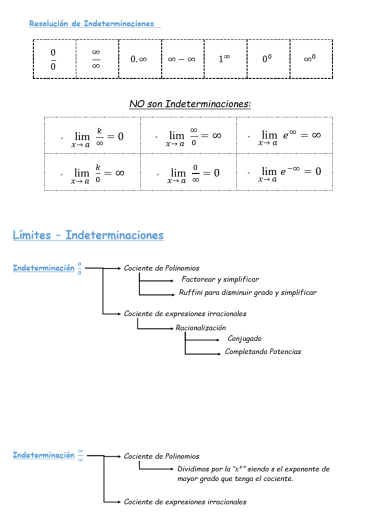 Resolución de Indeterminaciones en Límites | PDF
