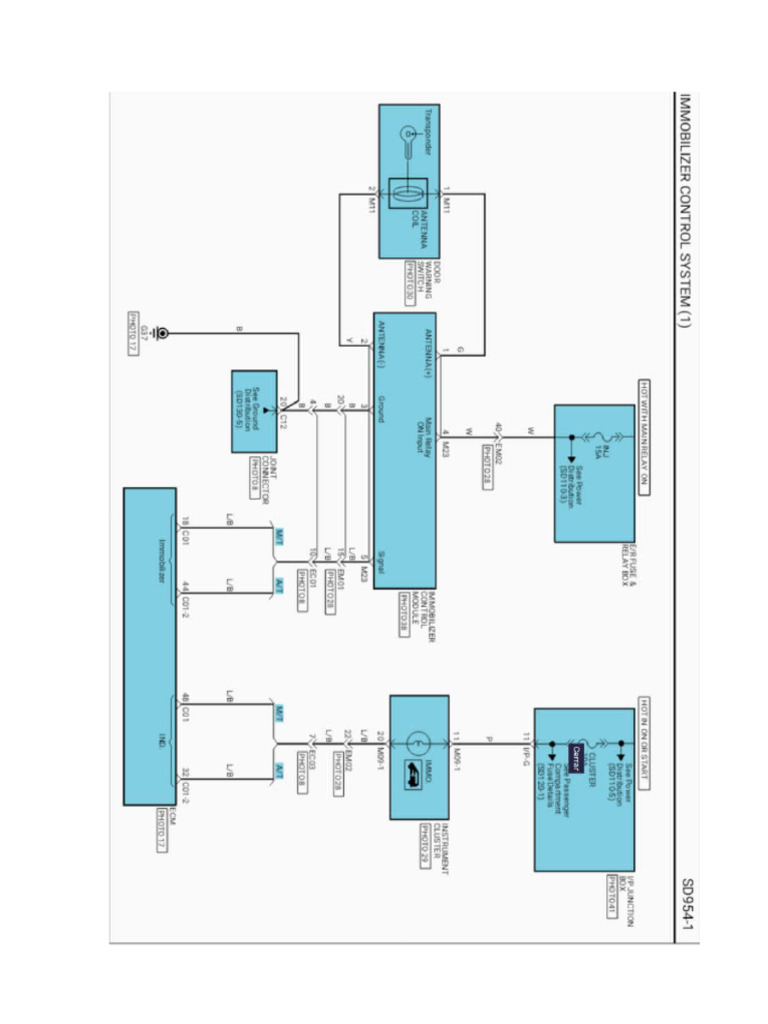 Conexion Smartra y Antena en Ecu M7.9.8 | PDF