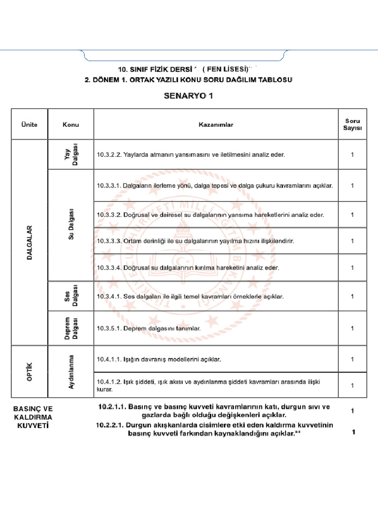 10.sinif 2.dönem 1.sinav Seneryolar | PDF