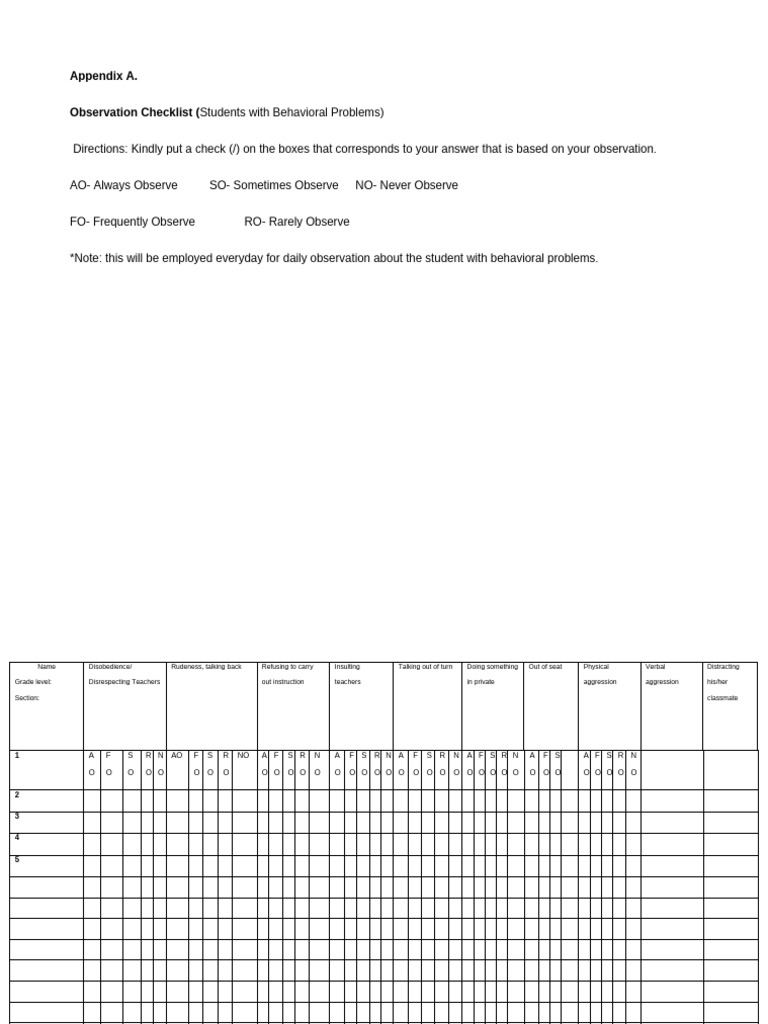 Behavioral Observation Checklist | PDF