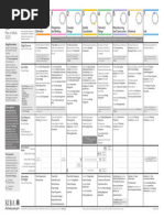 RIBA Plan of Work 2020 Stages | PDF