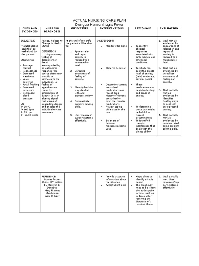 Nursing Care Plan for Dengue Fever | PDF | Bleeding | Anxiety
