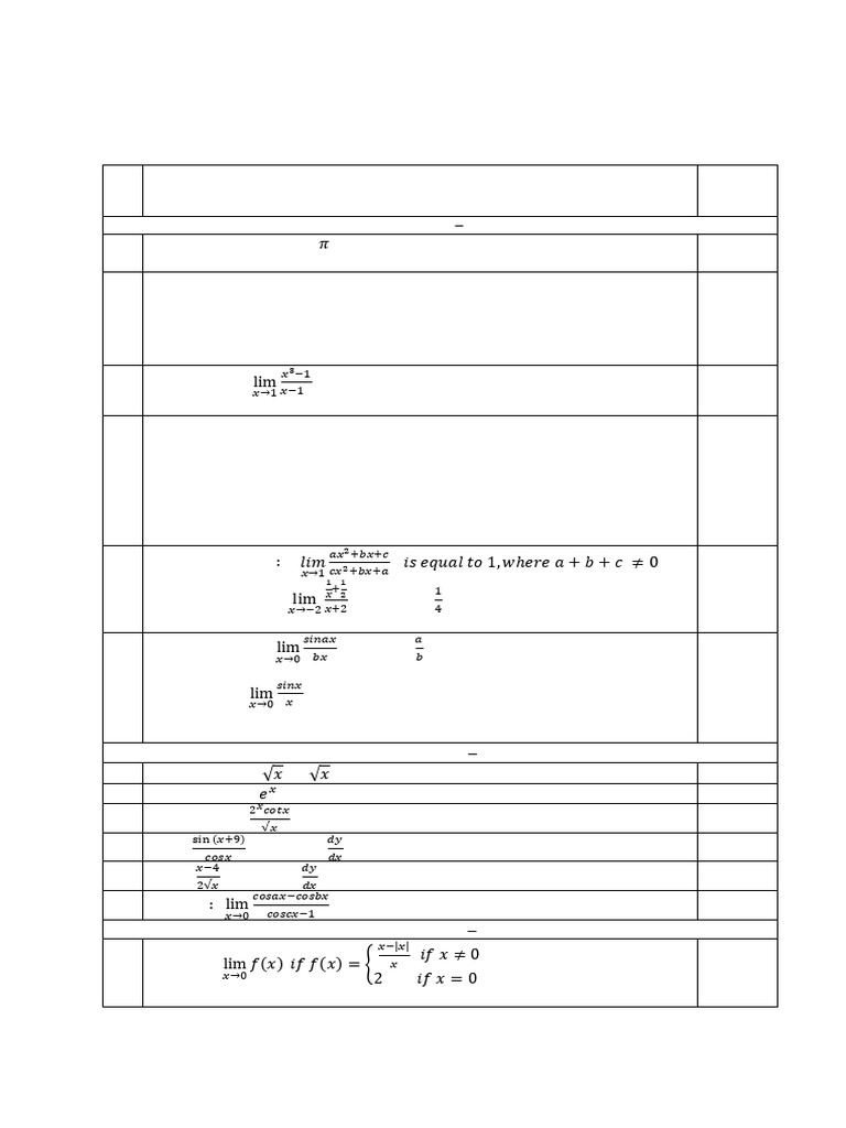 Chapter - 12 Limits and Derivatives | PDF | Logic