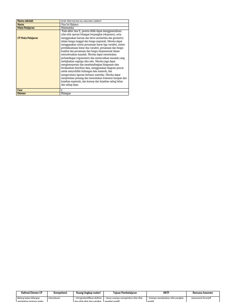 LK Menyusun TP KKTP dan Asesmen | PDF