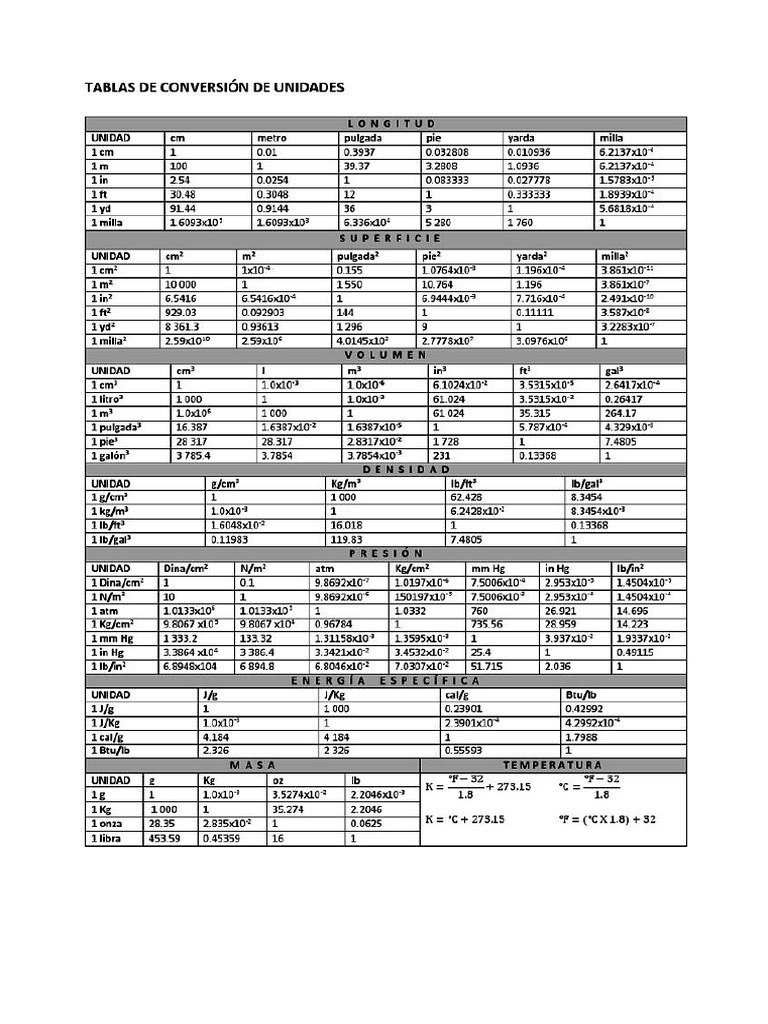 Tablas de Conversion | PDF
