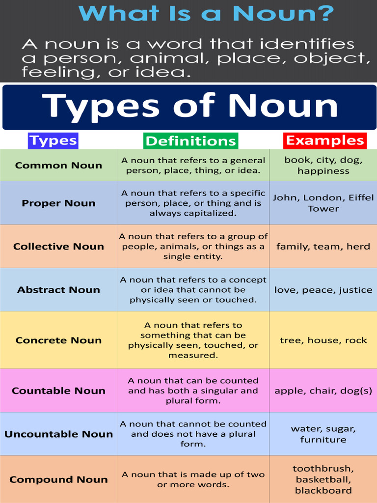 Noun | PDF