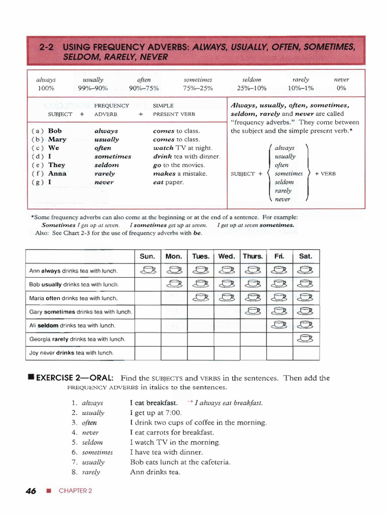 Grammar Adverbs 1 | PDF