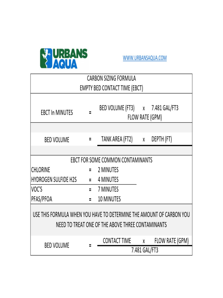 Mike o Pedia Carbon Sizing Formula Ebct 06 2021 | PDF