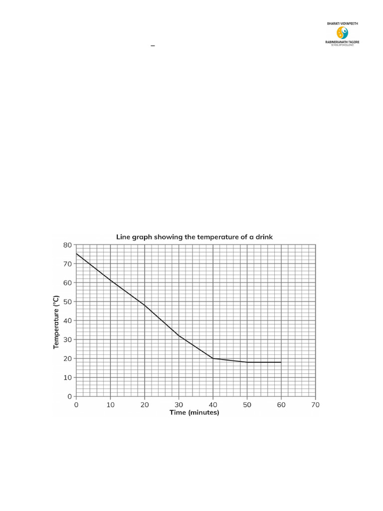Grade - V - Math Unit - 15 WS AK | PDF