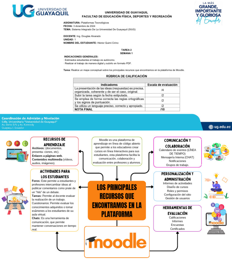 Tarea #2 LOS PRINCIPALES RECURSOS QUE ENCONTRAMOS EN LA PLATAFORMA MOODLE | PDF | Moodle ...