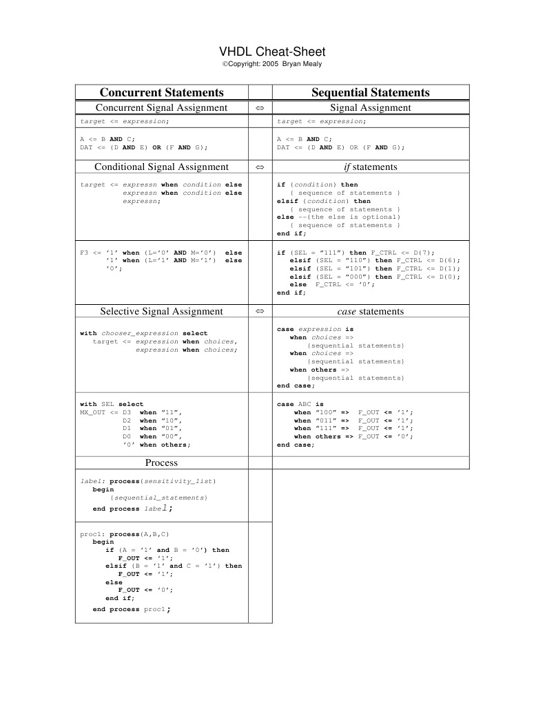VHDL Cheat Sheet2 | Areas Of Computer Science | Software Engineering